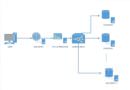 System Design Interview Concepts – Consistent Hashing - A CODERS JOURNEY