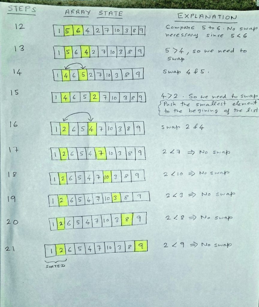 Understanding selection sort for coding interviews - A CODERS JOURNEY